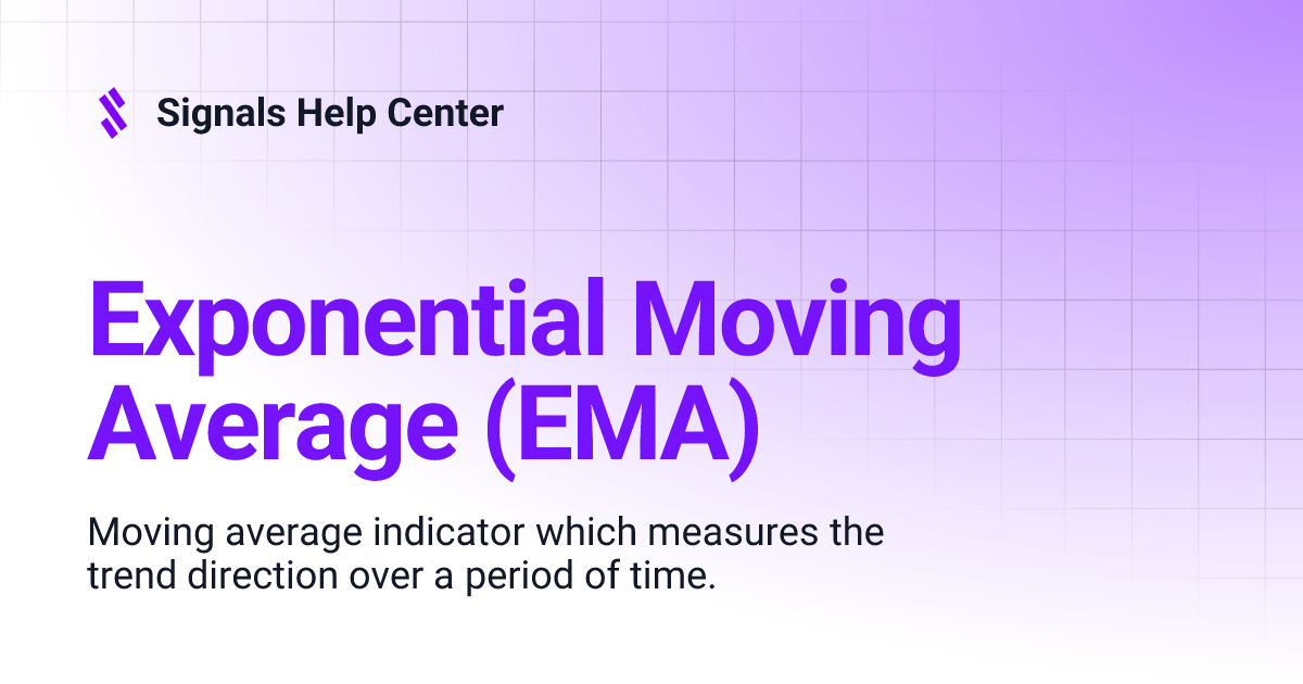 Exponential Moving Average (EMA) | Signals Help Center