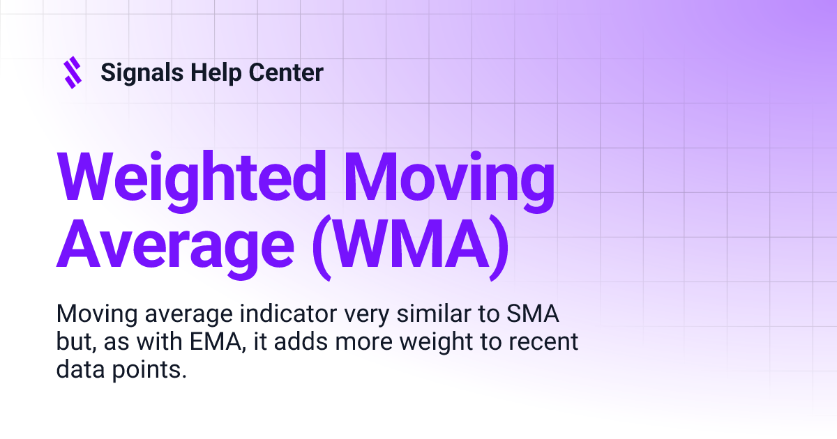 Weighted Moving Average (WMA) | Signals Help Center